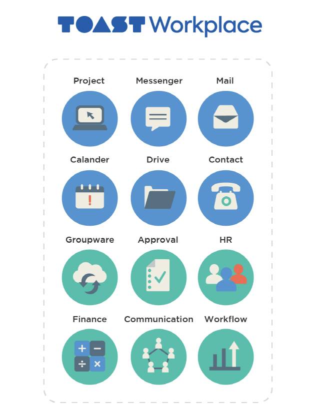 NHN, 통합 협업 플랫폼 '토스트 워크플레이스' 출시