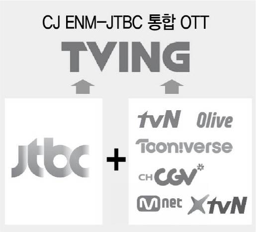 CJ ENM·JTBC도 통합서비스..막 오른 'OTT 大戰'