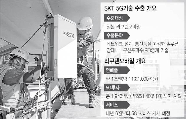 SKT, 이통사 최초로 5G기술 日수출