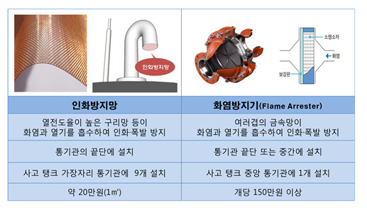 50만리터 이상 옥외탱크저장소 4년마다 중간검사 받아야
