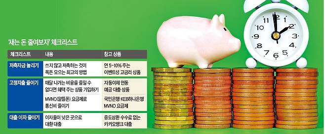 돈 불리기 어려운 저금리 시대플랜b는 새는 돈 줄이기