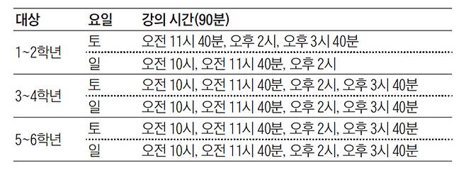 신문은 선생님 알립니다 겨울방학엔 Nie 수업으로 사고력 기르자