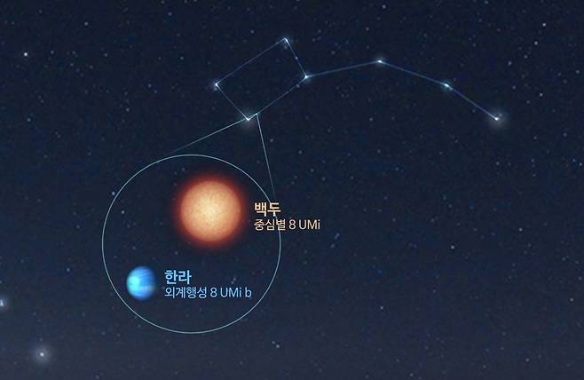 먼 우주 별과 외계행성에 백두·한라 이름 붙인다
