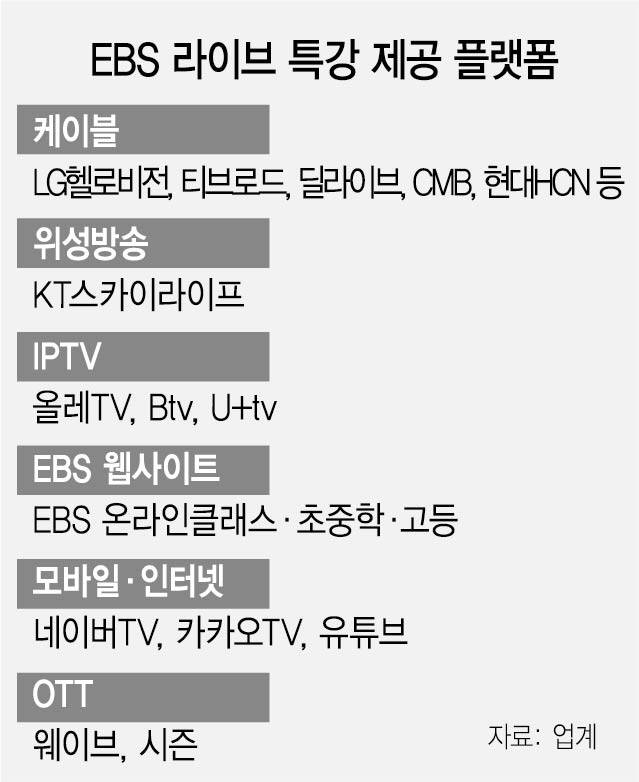 OTT까지 올라탄 EBS.. 웨이브·시즌서 '특강' 방송
