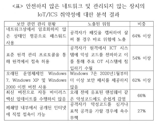 독일의 제조분야 디지털 트랜스포메이션 17 1부 스마트 제조 보안