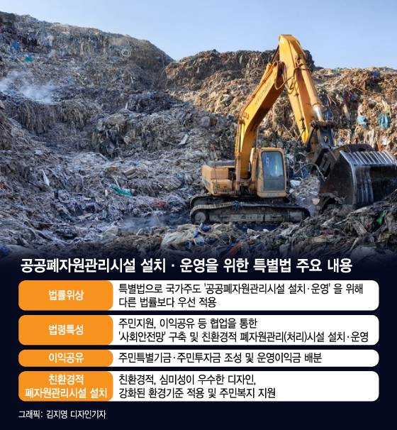 불법 폐기물 쓰레기 산 안돼공공처리장 신설 본격 추진