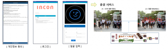 인콘 얼굴 인식에 열화상 기능까지 통합 솔루션 출시