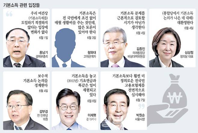 김종인이 쏘아올린 빵 한 조각정치권 기본소득 백가쟁명