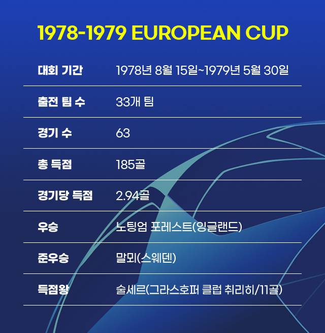 Ucl 타임머신 ㉔ 1978 1979 황금기를 열어젖힌 숲의 정령들