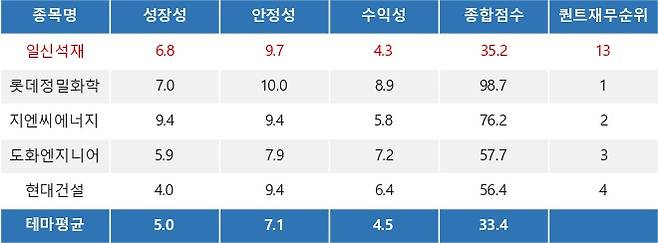 일신석재 남북경협 테마 상승세에 1022 ↑