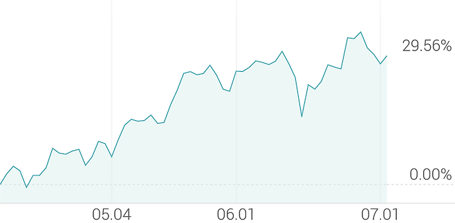 [강세 토픽] 스마트폰 - SLP (Substrate Like PCB) 테마, 코리아써키트 +2.83%, 심텍홀딩스 +2.36%