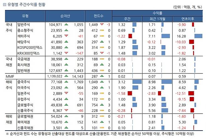 홍콩법 발효에도 잘 나가는 중국펀드왜