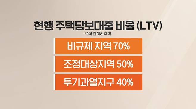 22번째 부동산 대책 발표 임박예상되는 규제 내용은