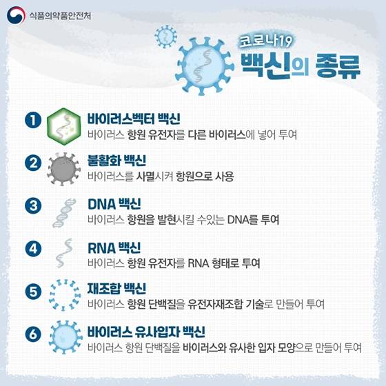 코로나19 백신 종류와 예방원리