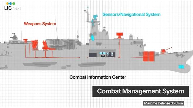 [김대영의 무기 인사이드] KDDX 전투체계에 도전장 던진 LIG 넥스원
