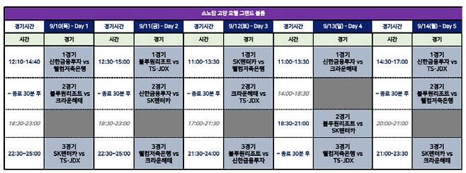 프로당구 신한금융투자 Pba 팀리그 개막전 대진표 발표