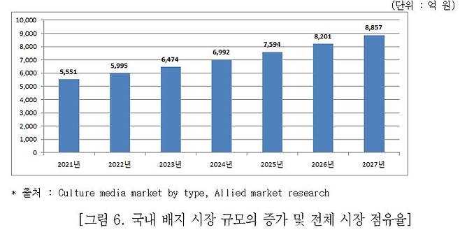 아미코젠 자회사 미국 Artiabio사와 배지 기술 관련 Jv계약