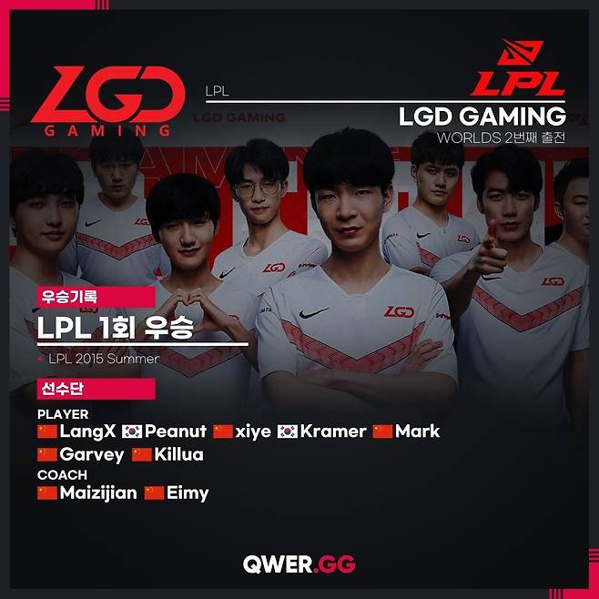 [롤드컵 진출팀 분석] 미드 'xiye' 영입 후 확 바뀐 LGD