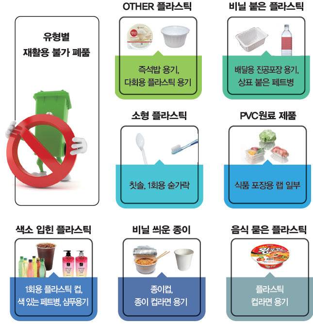 씻어서 배출해도 재활용 안 되는 플라스틱이 더 많다