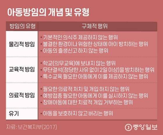 소리 없는 학대를 아시나요아동학대 의심신호 방임