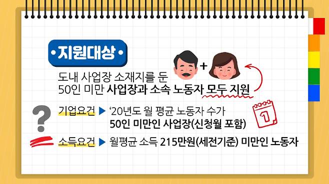 지원 사각지대 경남 영세사업장4대 보험료 50 지원