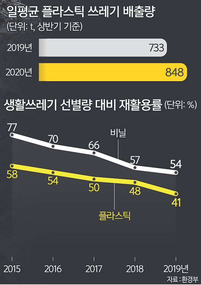 썩지 않는 플라스틱은 가라 재활용 소재 발굴 나선 기업들 심층기획