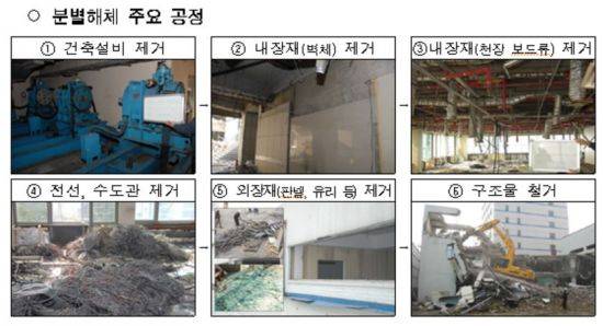 서울시 건설폐기물 재활용 극대화 추진분별해체 순환골재 사용 의무화