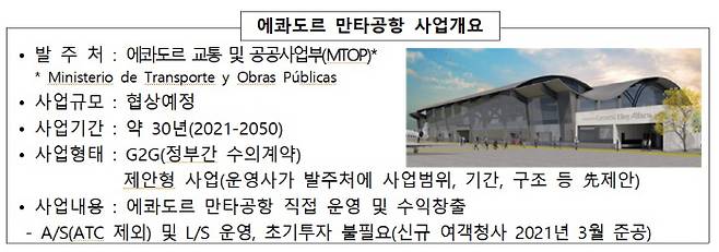 갈라파고스 하늘길 한국공항공사가 운영한다