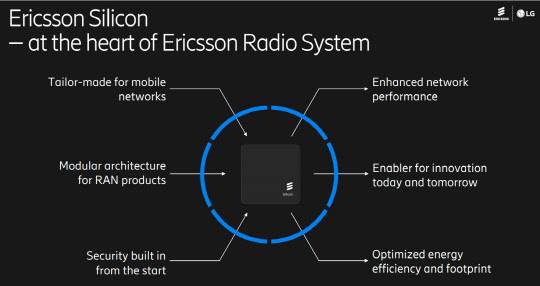 "에릭슨 '실리콘'은 5G 기술 리더십 핵심"