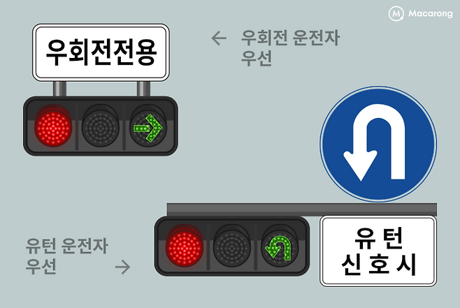 우회전 중에 유턴 차량과 마주치면 누가 양보해야 할까 마이클
