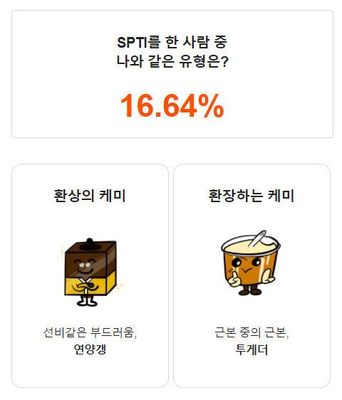 "나를 과자로 표현하자면?" MBTI·SPTI 테스트 왜 할까? | 인터비즈