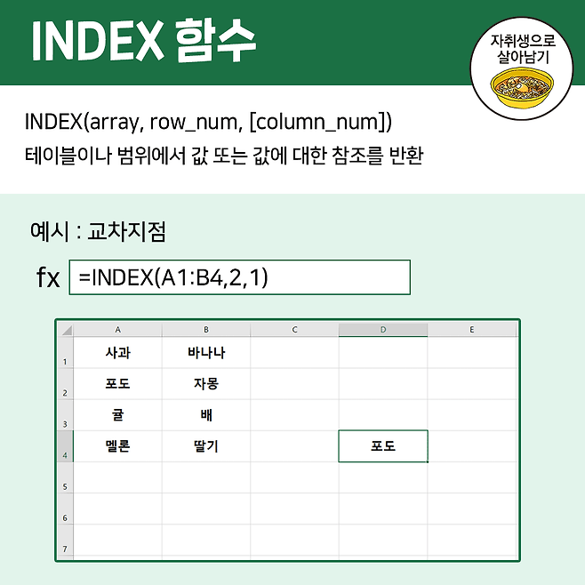 엑셀초보 드루와~ 엑셀에서 많이 쓰는 엑셀함수 총모음 자취생으로 살아남기