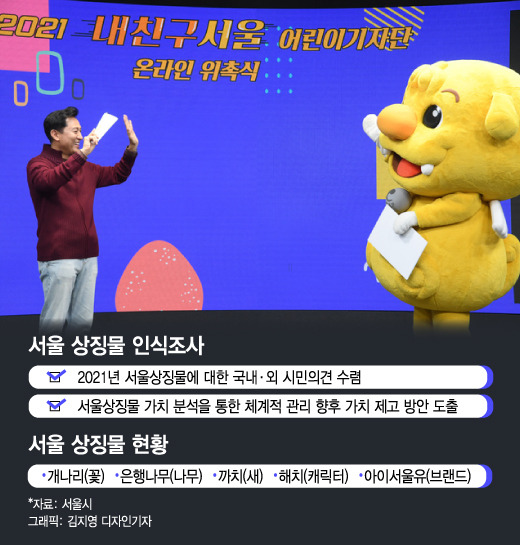 잊혀진 서울 상징 오세훈의 해치부활 해법 찾는다