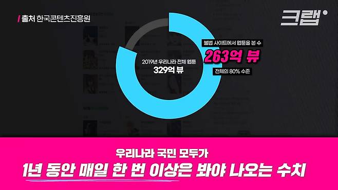 잘나가는 웹툰 작가들도 고통받는다는 '이 문제' | 크랩 KLAB