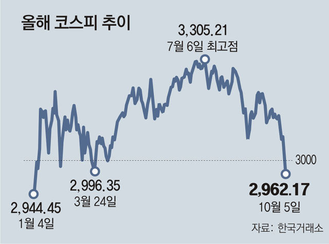 인플레 경기둔화 겹친 칵테일 악재 시장 불안 당분간 지속