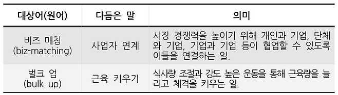 국민 65 비즈 매칭 어려워요 사업자 연계 좋아요
