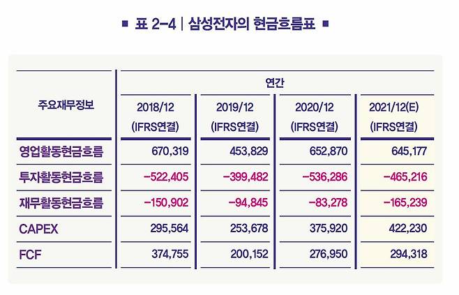 핵심만 배워 바로 써먹자 재무제표에서 가장 중요한 것 3가지 무작정 따라하기