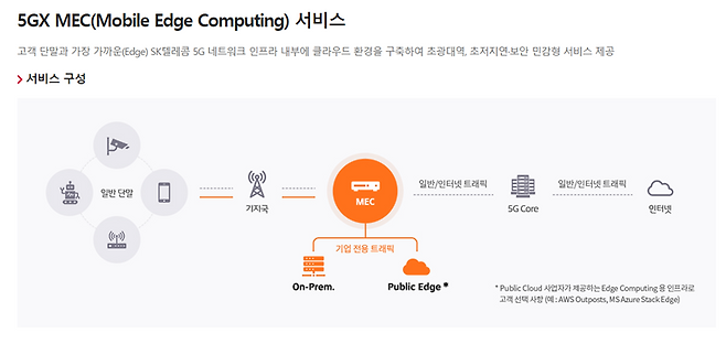 [스케일업] SKT가 메타버스 스타트업들과 함께 만드는 5G 생태계
