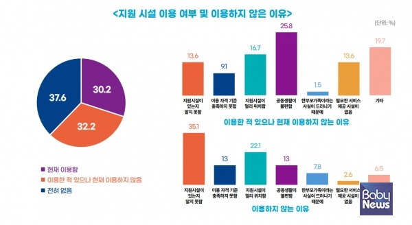 한부모가족 한부모가족 지원시설 서비스 개발에 한부모 당사자 의견을 반영해야