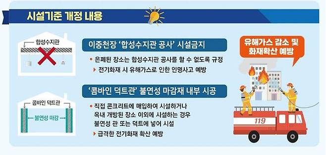 천장 등 은폐된 장소에 합성수지 전기배선관 사용 금지