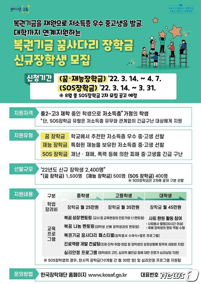 저소득층 우수 중고생 2400명 대학 졸업 때까지 매월 장학금