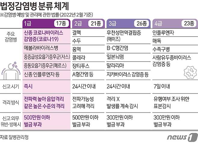 Qanda 코로나 1급 감염병 해제되면 치료비 전액 개인 부담
