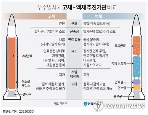 군 3년뒤 고체로켓으로 소형위성 발사독자 정찰위성 성큼종합