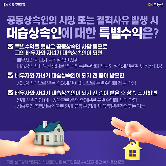 상속분쟁 원인인 특별수익 구체적 상속분 산정 시 참작해야 Kb부동산