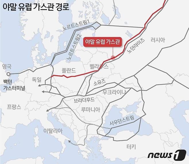 러 폴란드·불가리아 가스 공급 중단에너지戰 본격화됐다종합