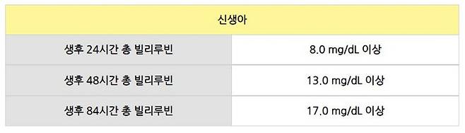 간 기능에 문제 생겼나 황달 확인하는 빌리루빈 검사 알고 받는 건강검진