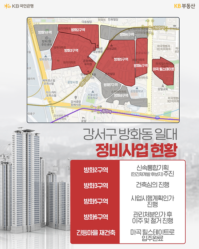 마곡지구 배후 주거지 될 방화뉴타운 사업 속도 낸다 Kb부동산