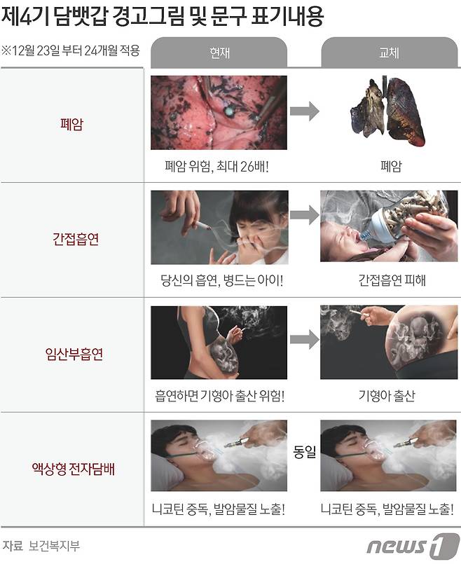 젖병에 꽁초 가득담뱃갑 경고 그림 더 끔찍하게 바꾼다