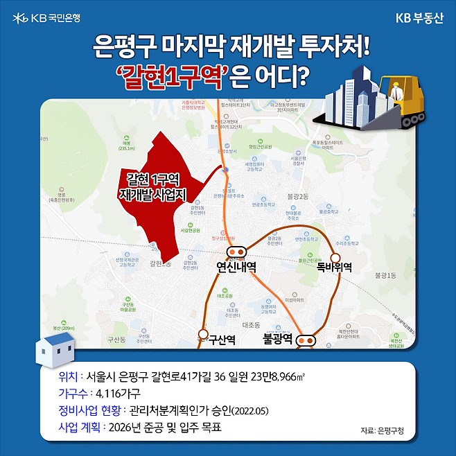 은평구 마지막 재개발 투자처는 여기 갈현1구역에 투자자 몰리는 이유는 Kb부동산