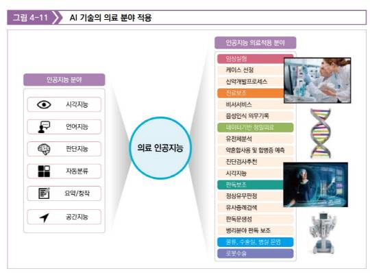 언론사뷰
